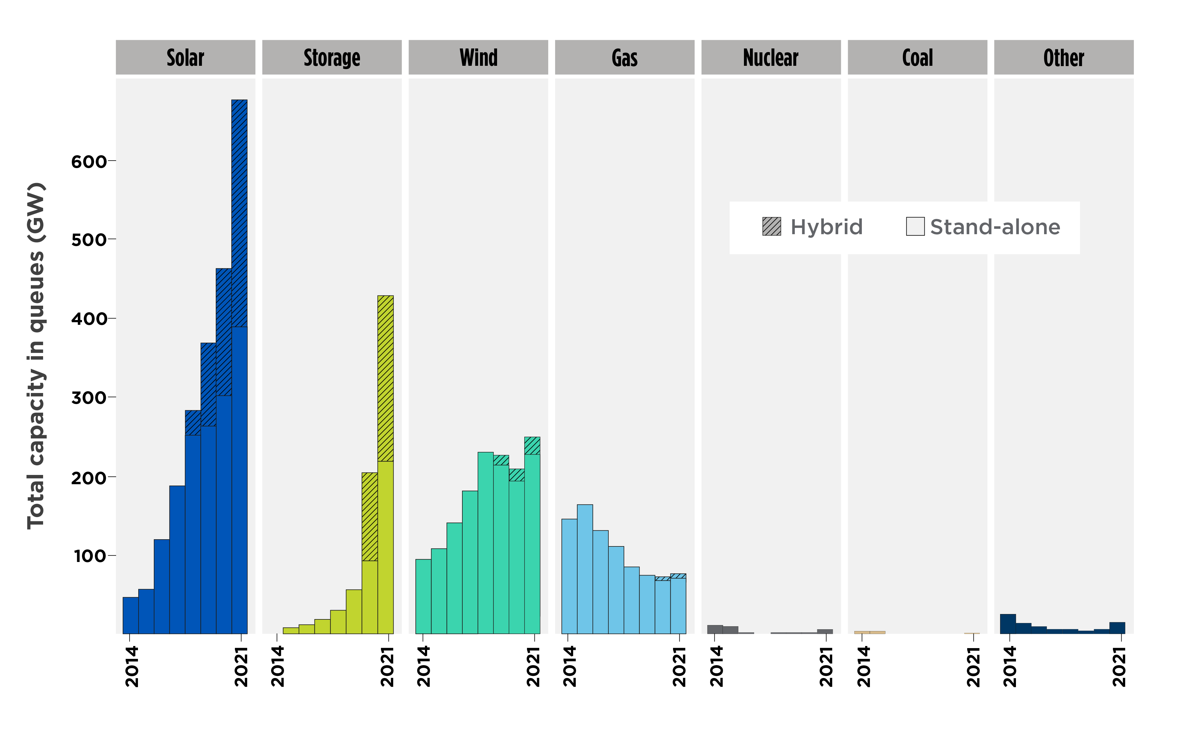White Paper | Queuing Up Renewable Energy Project Success